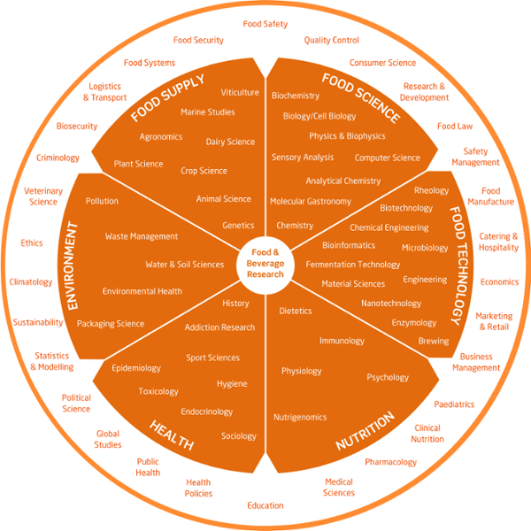 Find scientific food information you can trust, fast | IFIS