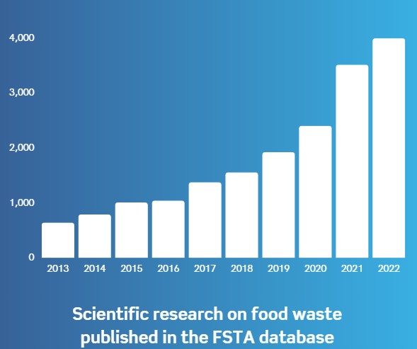 How food science is spearheading the battle against food waste