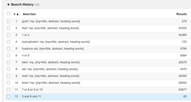 Research Basics: Using Boolean Operators to Build a Search